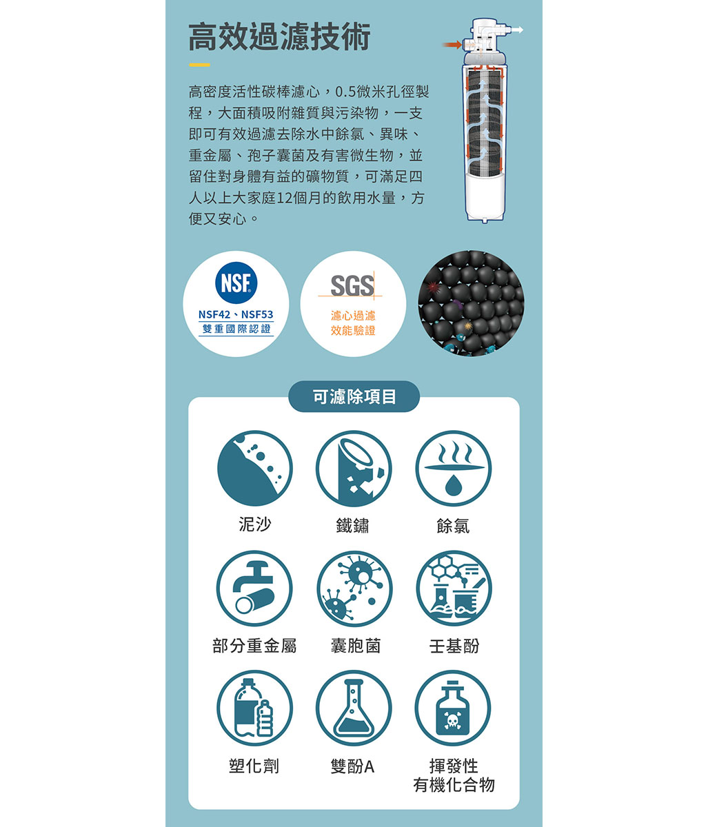 3M Filtrete極淨便捷系列S004淨水器 - PChome 24h購物