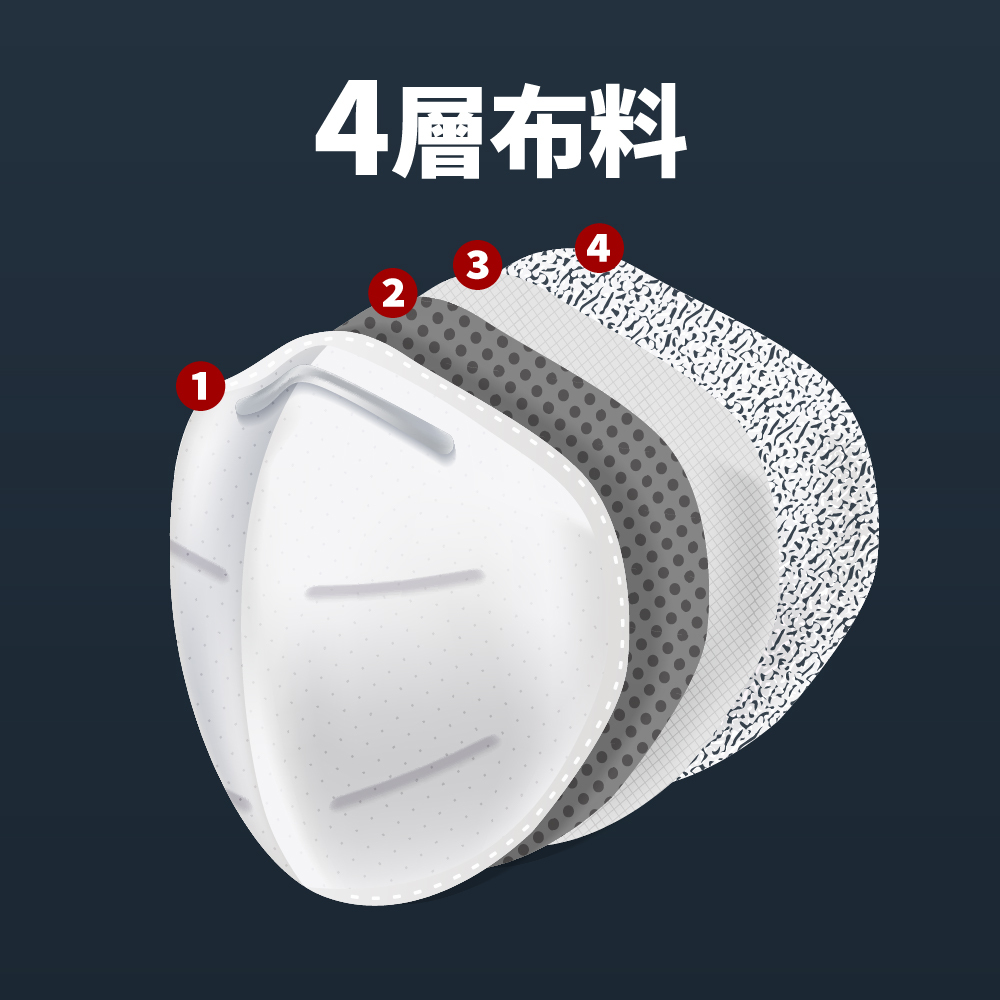 華淨醫用口罩-N95立體型醫用口罩-白色(20片/盒) - PChome 24h購物