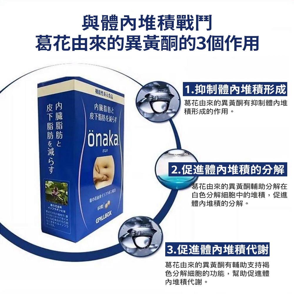 【日本PILLBOX ONAKA】葛花萃取精華/窈窕纖體錠x1盒（120粒/盒） - PChome 24h購物