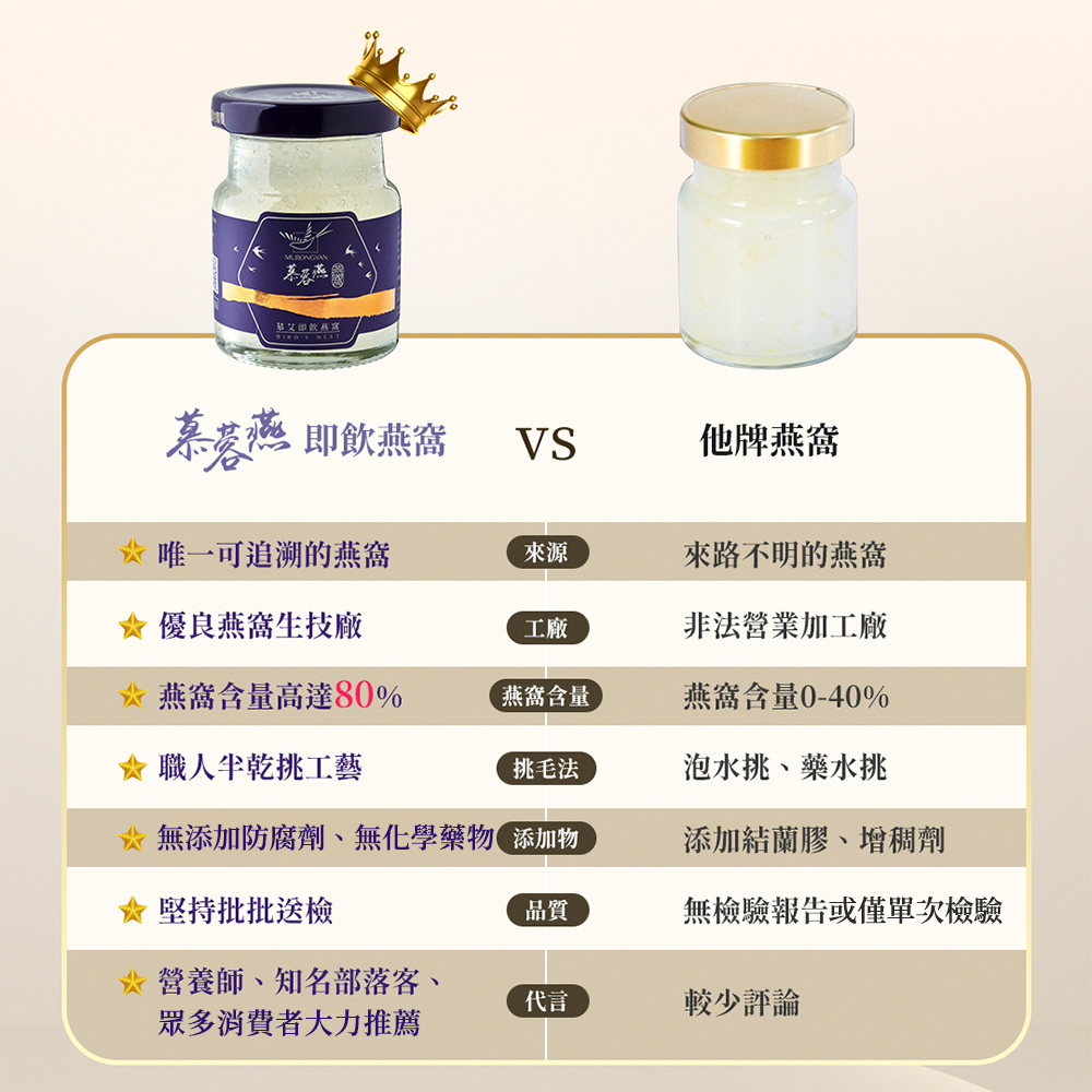 【威品嚴選】超值禮盒組-慕蓉燕即飲燕窩70gx1瓶+御坊虱目魚精60mlx5包 (附提袋) - PChome 24h購物