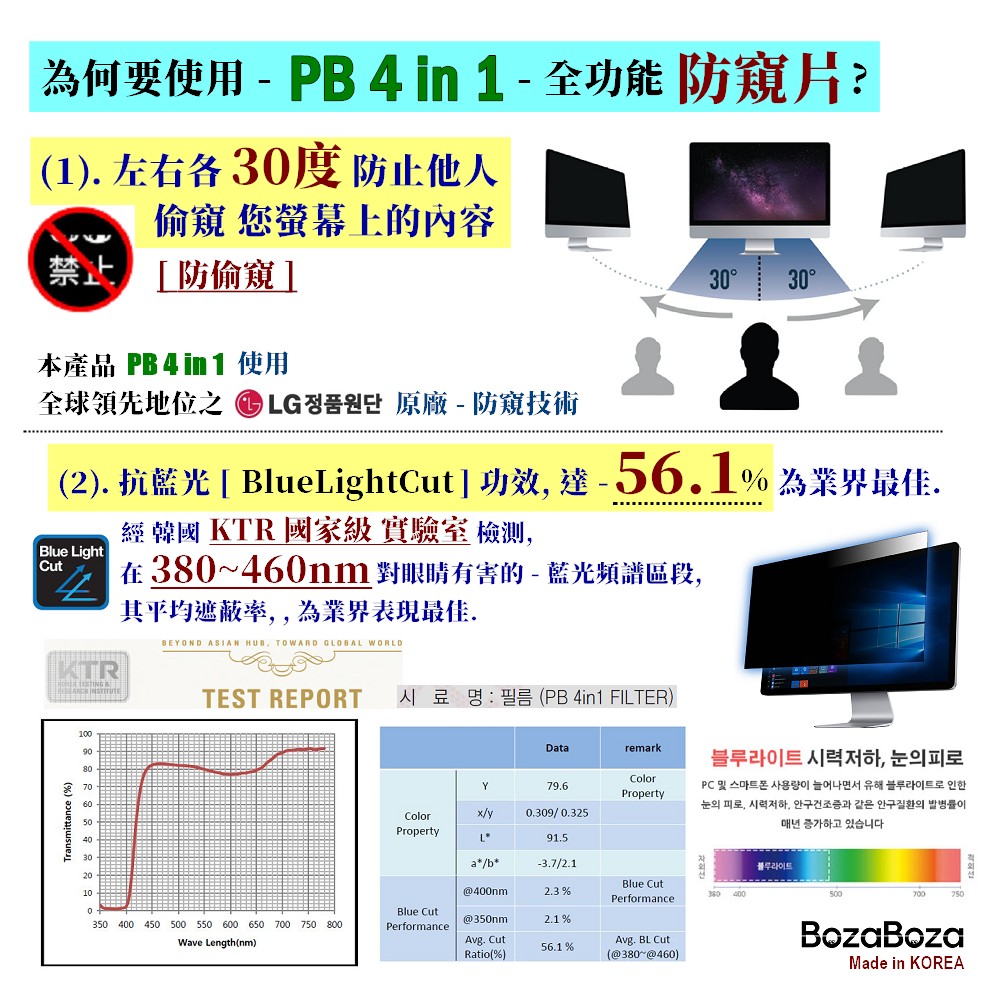 BozaBoza - PB 4 in 1 筆電 防窺片 15.6W ( 16:9, 345x194 mm ) - PChome 24h購物