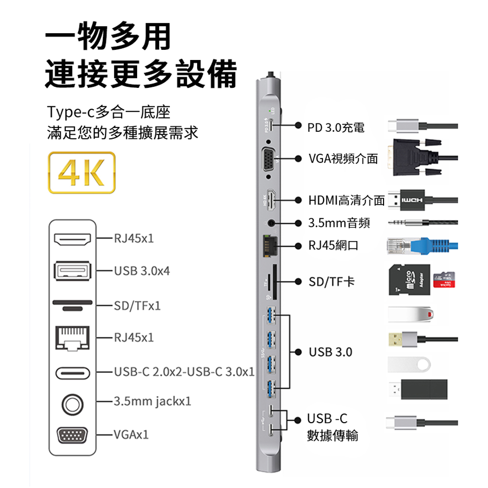 HADER 13合1 Type-C 多功能HUB轉接器筆電底座 HDMI USB3.0集線器 Mac轉接頭 - PChome 24h購物