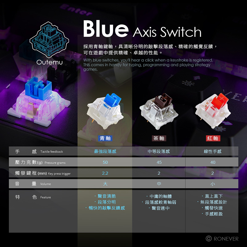 【RONEVER】RGB電競機械鍵盤 (KB001) - PChome 24h購物