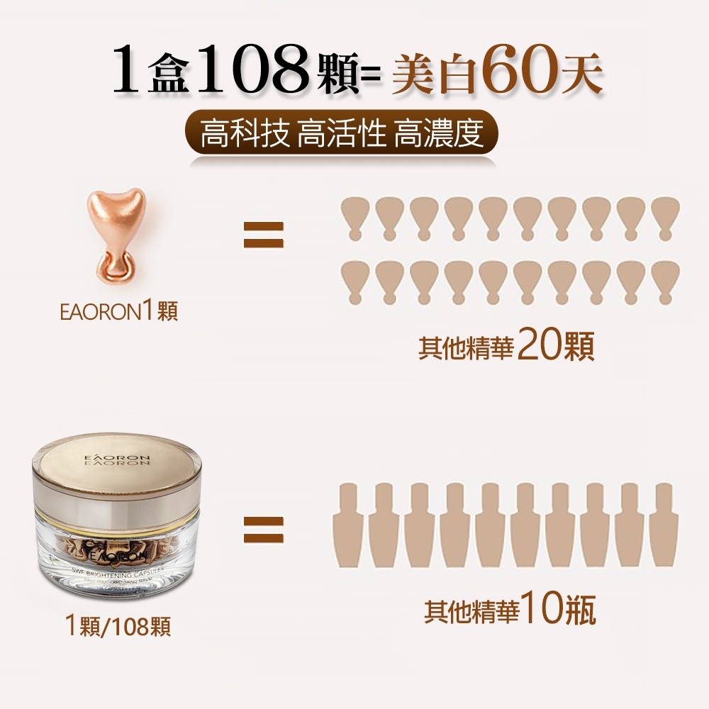 澳洲【EAORON】美白精華時空膠囊108顆 - PChome 24h購物