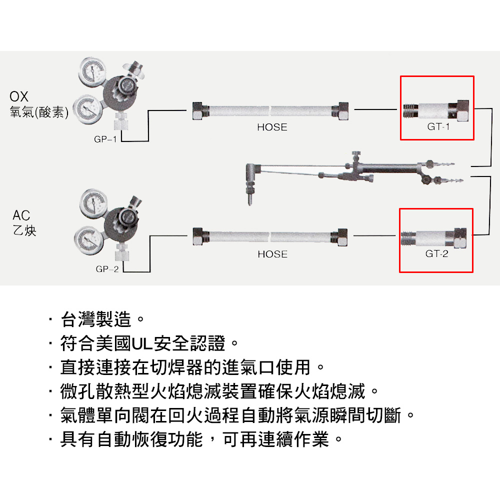 【穩妥交通】台灣製Alstrong乾式防爆器 熔接器 切斷器用 LOCK-GCT GT-1 GT-2 - PChome 24h購物