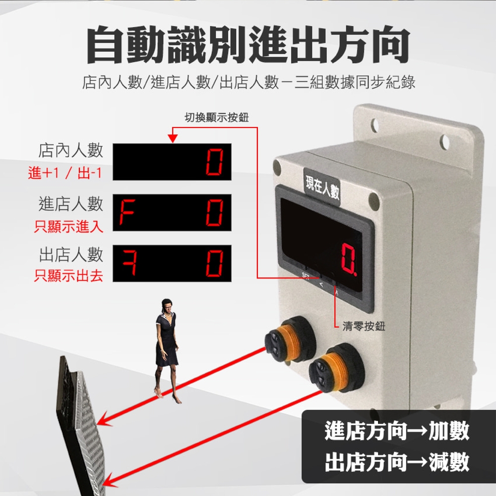 MET-SCT15+ 人流計數器單機型含鋰電池 - PChome 24h購物