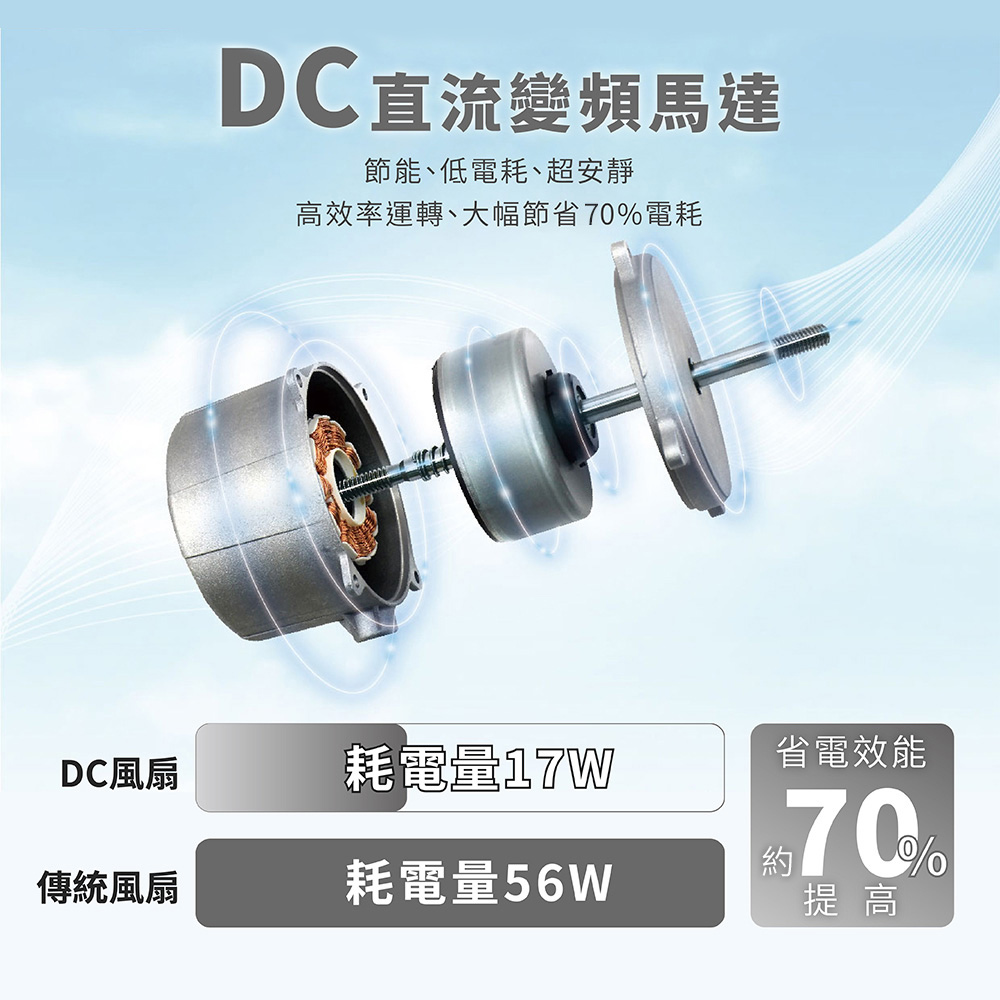 Remember 14吋DC直流馬達遙控立扇 IF-1401 - PChome 24h購物