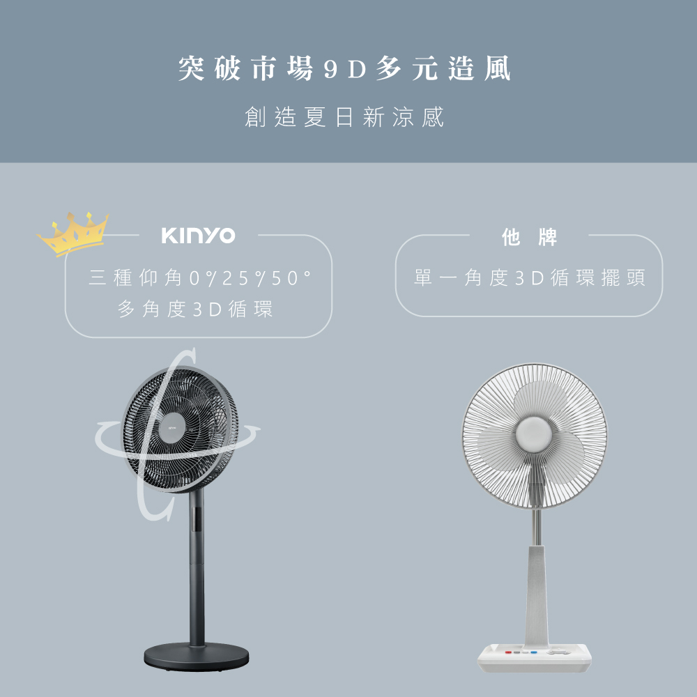 【KINYO】3D智慧觸控循環立扇|循環扇|DC扇 DCF-1423 - PChome 24h購物