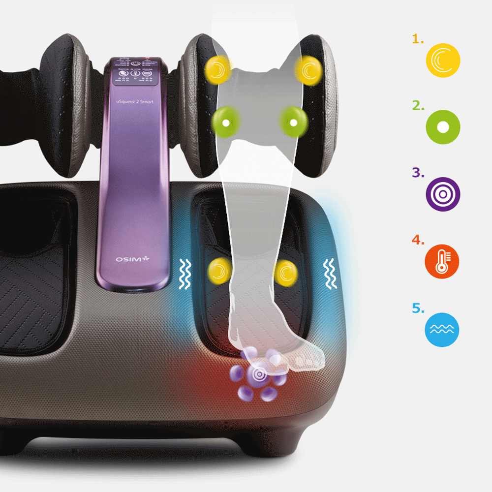 OSIM 智能腿樂樂2 OS-393S - PChome 24h購物