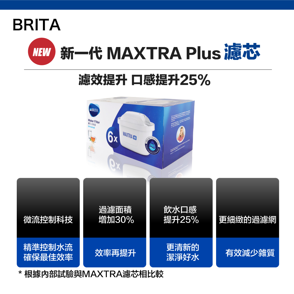 MAXTRA+ MAXTRA PLUS 全效型濾芯 6入 BRITA 濾水壺適用 歐洲製(原裝平輸) - PChome 24h購物