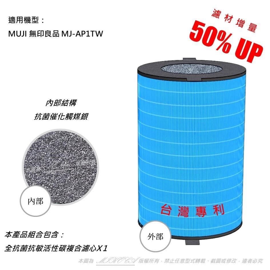 【米歐 HEPA 濾心】適用 MUJI 無印良品 MJ-AP1TW 濾芯 濾網 MJ-AP1-FL - PChome 24h購物