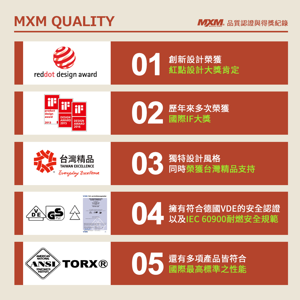 MXM專業手工具 E-Driver USB 3.6V 充電式 手/電動螺絲起子組 - PChome 24h購物