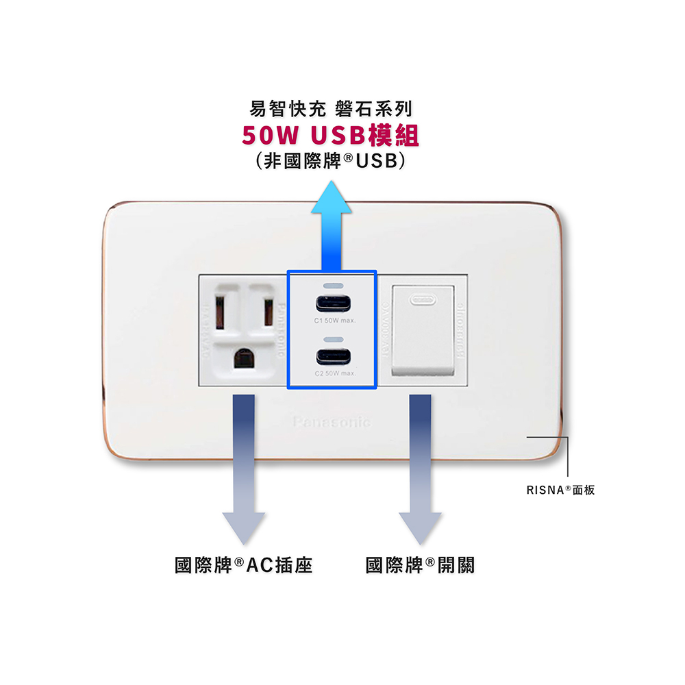 【易智快充】國際牌 Panasonic Risna面板-磐石50W USB+國際牌AC插座+開關 - PChome 24h購物