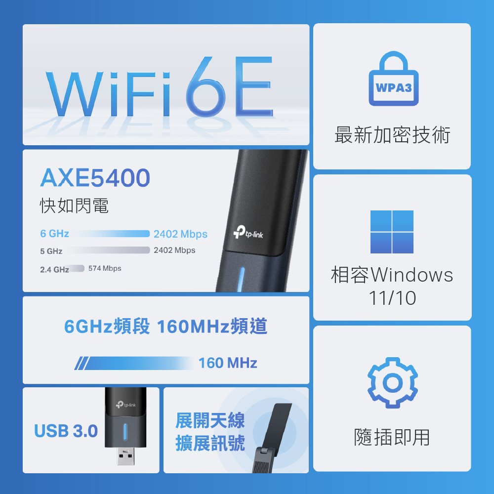 TP-Link Archer TXE70UH Wi-Fi 6E AXE5400 MU-MIMO 三頻 USB3.0 高增益無線網卡(Wi-Fi 6E 無線網路卡) - PChome 24h購物