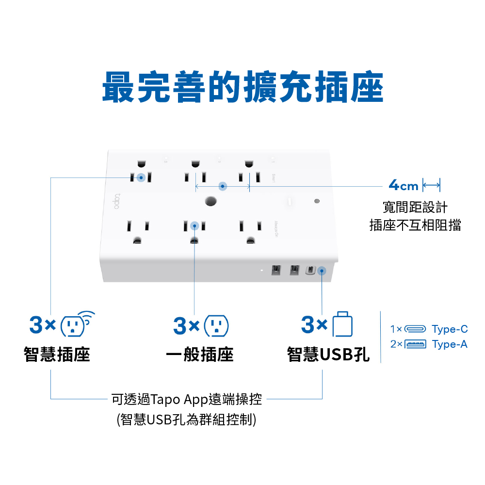TP-Link Tapo P306 智慧擴充插座 支援HomeKit Wi-Fi無線網路 Type C充電埠 支援PD快充 - PChome ...