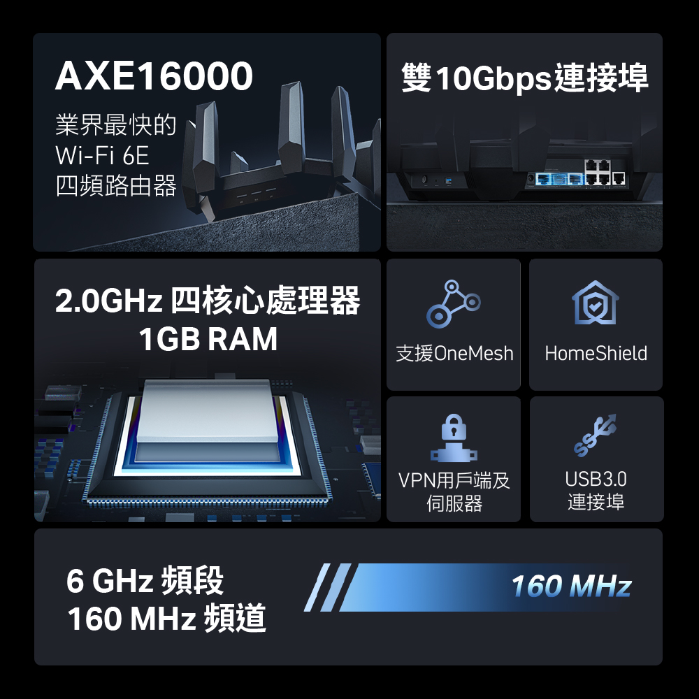 TP-Link Archer AXE300 WiFi 6E AXE16000 四頻USB3.0 10Gigabit 無線網路路由器(Wi-Fi ...