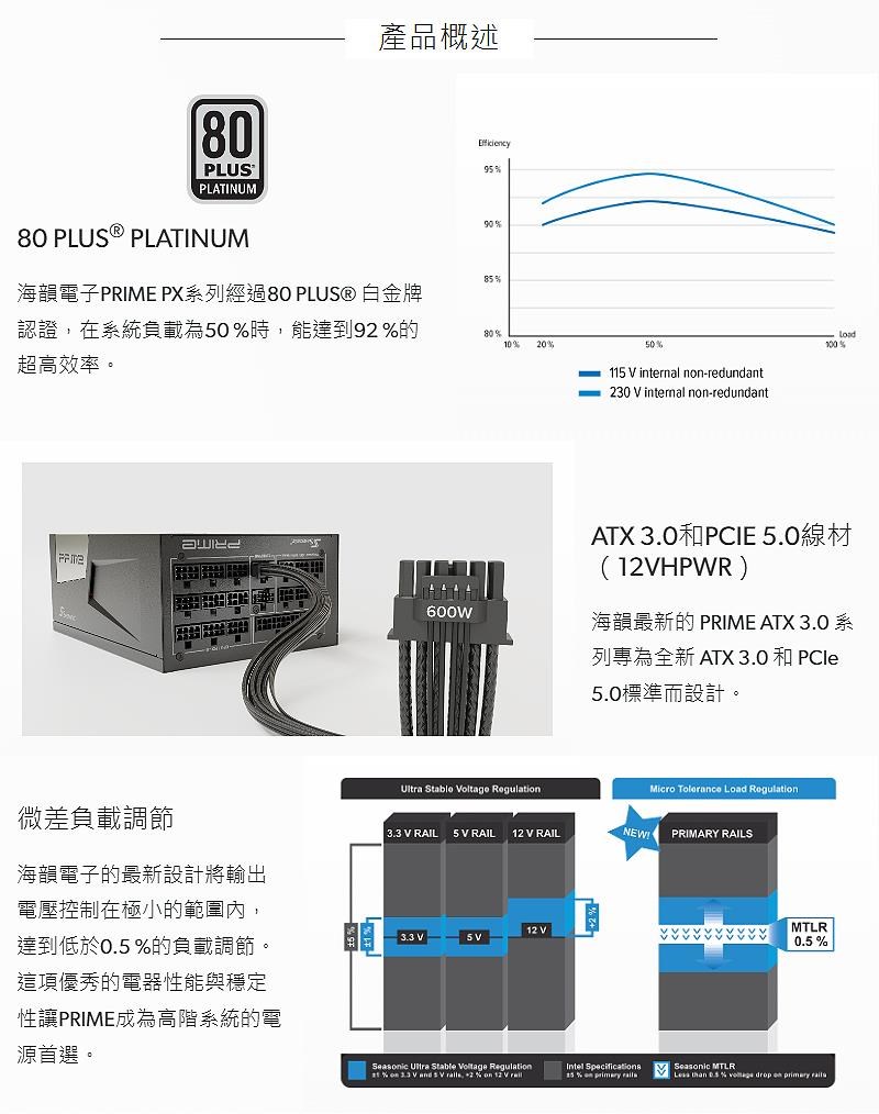 海韻【南紡購物中心】 SeaSonic PRIME PX-1600 1600W 白金牌全模 海韻【南紡購物中心】 SeaSonic PRIME PX-1600 1600W 白金牌全模